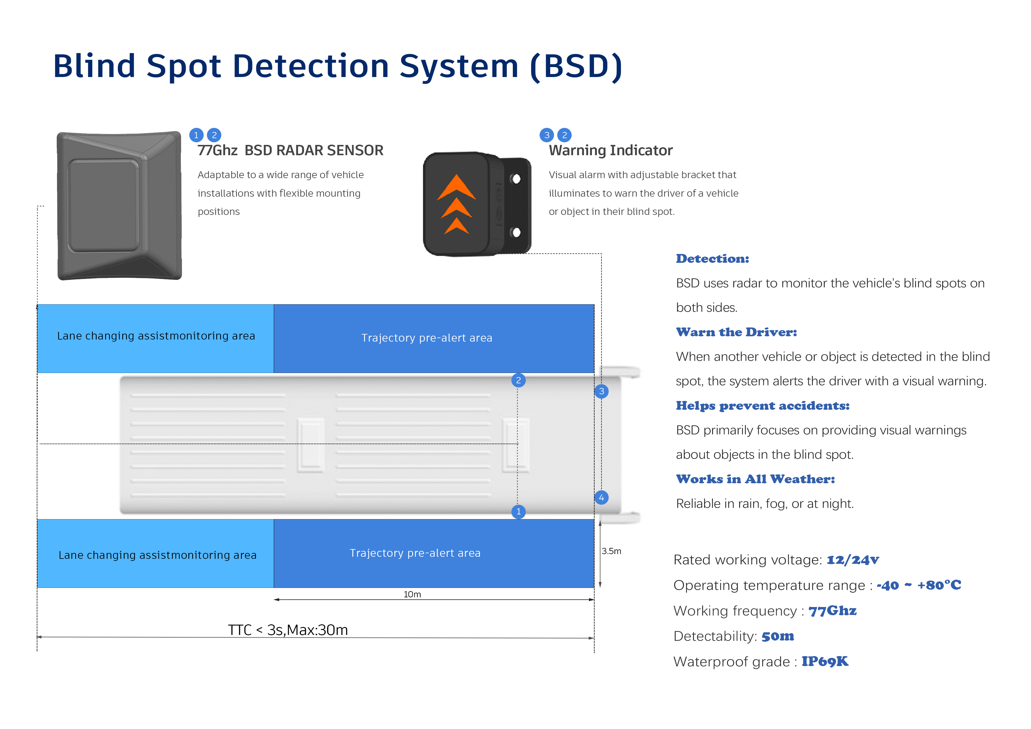 Intelligent Safety Solutions Blind Spot Detection System Truck Blind ...